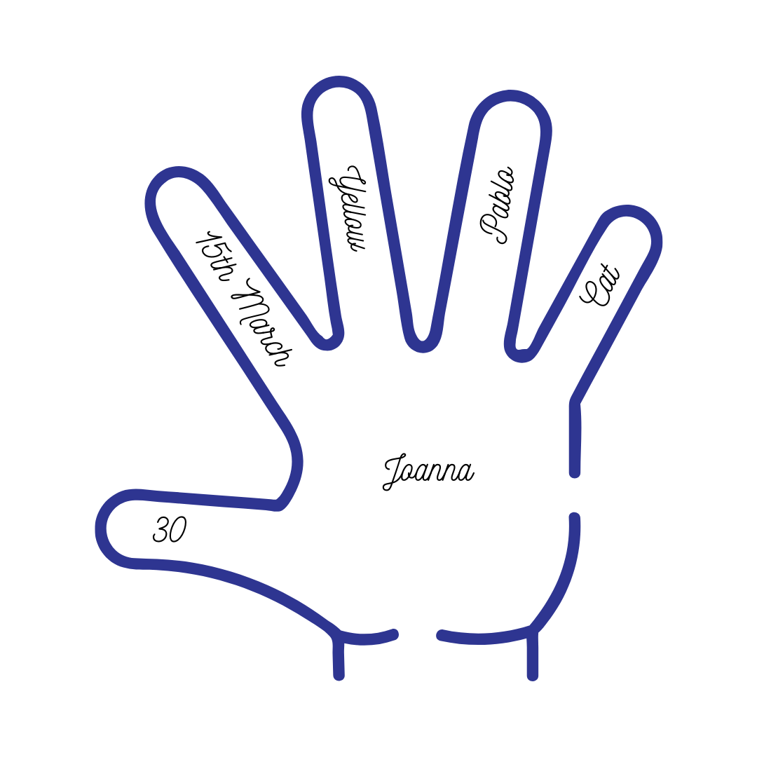 Creating a classroom community – JoannaESL