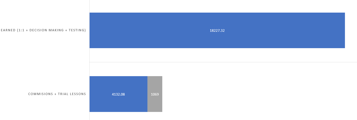 Two years on Preply 🎉🎊 – JoannaESL